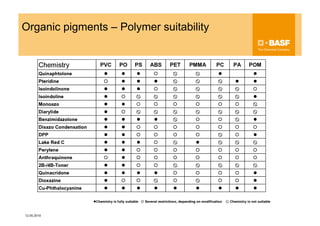 280302184-Colorants-for-Plastics-BASF.pdf