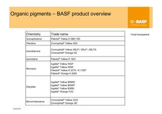 280302184-Colorants-for-Plastics-BASF.pdf