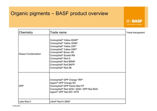 280302184-Colorants-for-Plastics-BASF.pdf | Chemistry | Science