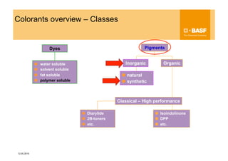 280302184-Colorants-for-Plastics-BASF.pdf