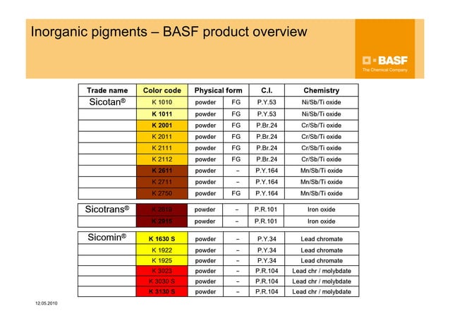280302184-Colorants-for-Plastics-BASF.pdf | Chemistry | Science