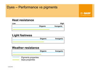 280302184-Colorants-for-Plastics-BASF.pdf