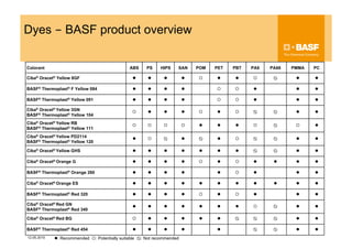 280302184-Colorants-for-Plastics-BASF.pdf