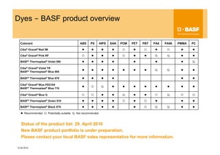 280302184-Colorants-for-Plastics-BASF.pdf