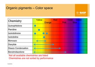 280302184-Colorants-for-Plastics-BASF.pdf
