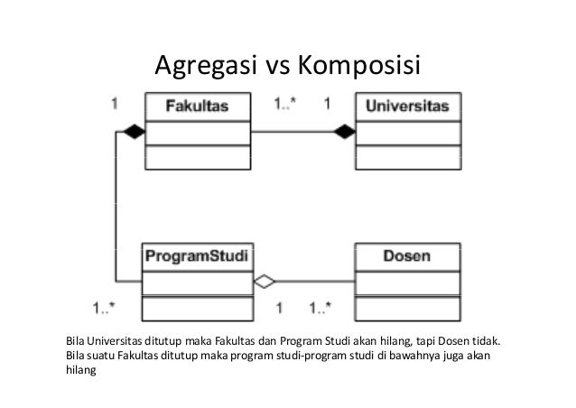 280312080513relasi kelas copy