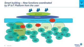 Case Study: Digitalization of Systems Brings Smarter Buildings | PPT