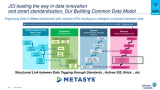 Case Study: Digitalization of Systems Brings Smarter Buildings | PPT