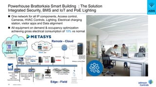 Case Study: Digitalization of Systems Brings Smarter Buildings | PPT