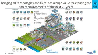 Case Study: Digitalization of Systems Brings Smarter Buildings | PPT
