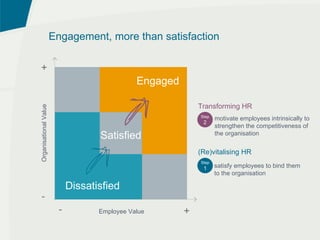 Engaging for succes - a story about employee engagement | PPT