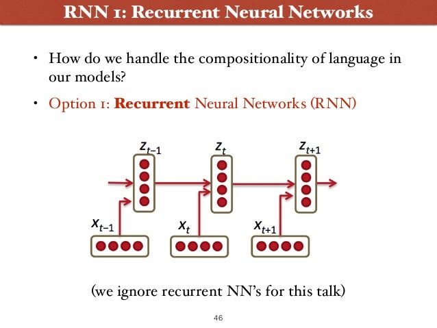 Deep Learning for Information Retrieval