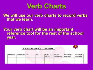 verb_intro_and_ar_verbs | PDF