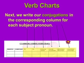 verb_intro_and_ar_verbs | PDF
