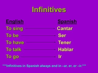 verb_intro_and_ar_verbs | PDF