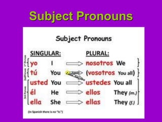 verb_intro_and_ar_verbs | PDF