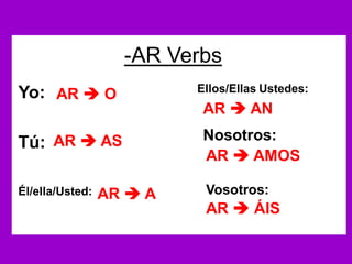 verb_intro_and_ar_verbs