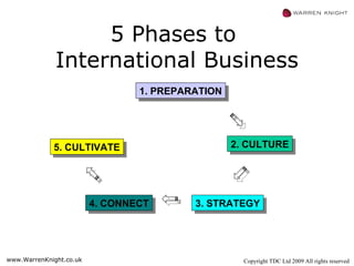 International Business | PPT