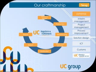 280515 uc group company profile | PPT