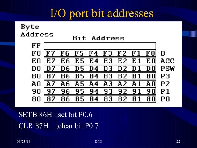 8051 addressing modes