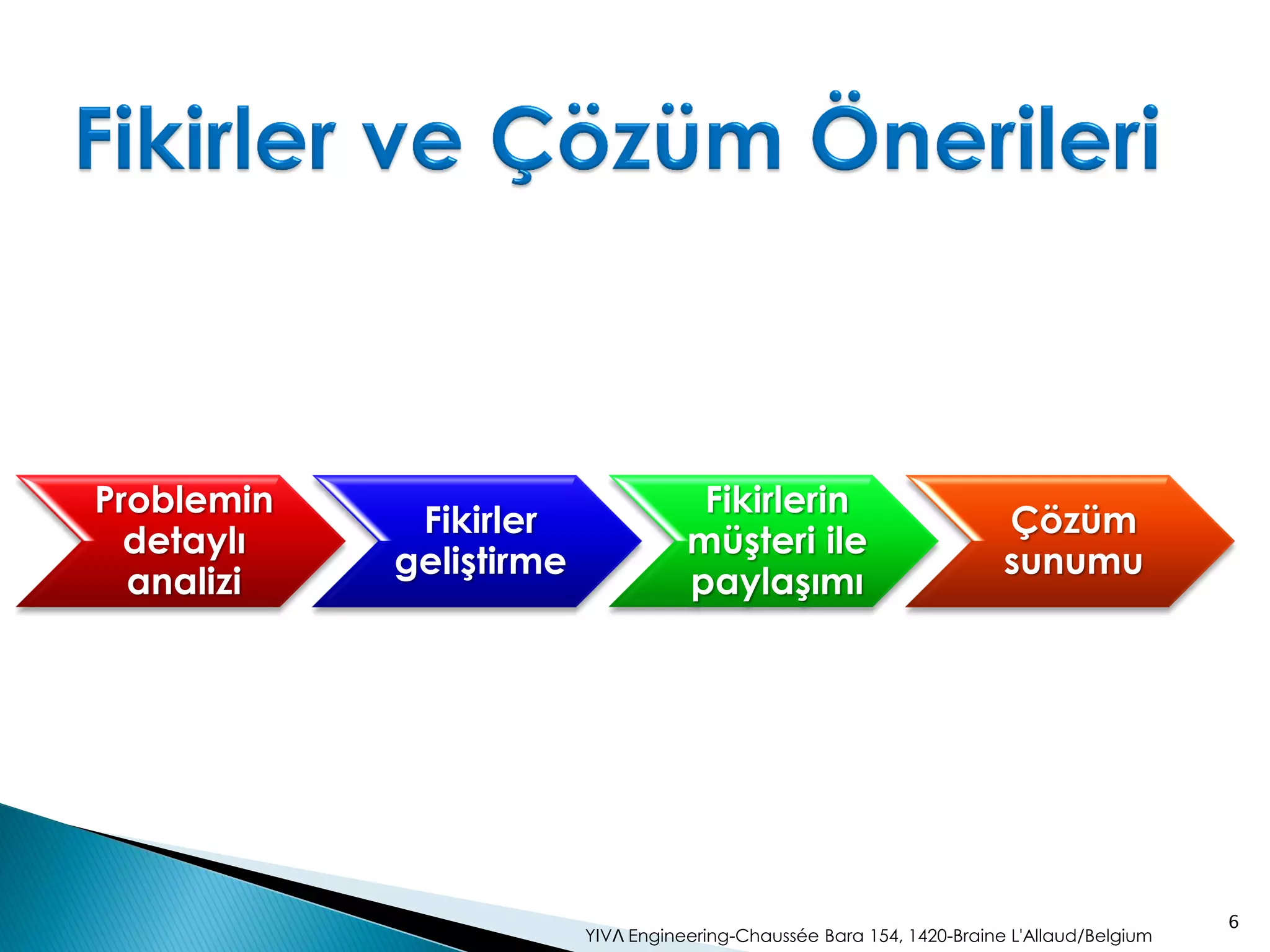 YIVA Engineering Turkish | PDF