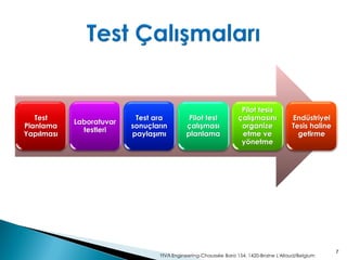YIVA Engineering Turkish | PDF
