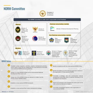 Introducing New Risk Management Provision: Presidential Regulation No ...