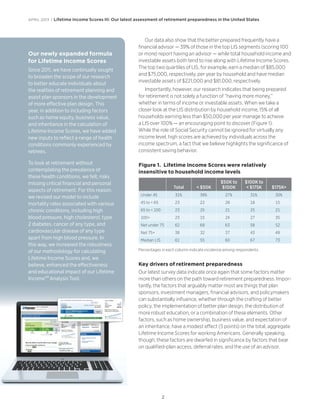 Putnam Lifetime Income Scores III | PDF