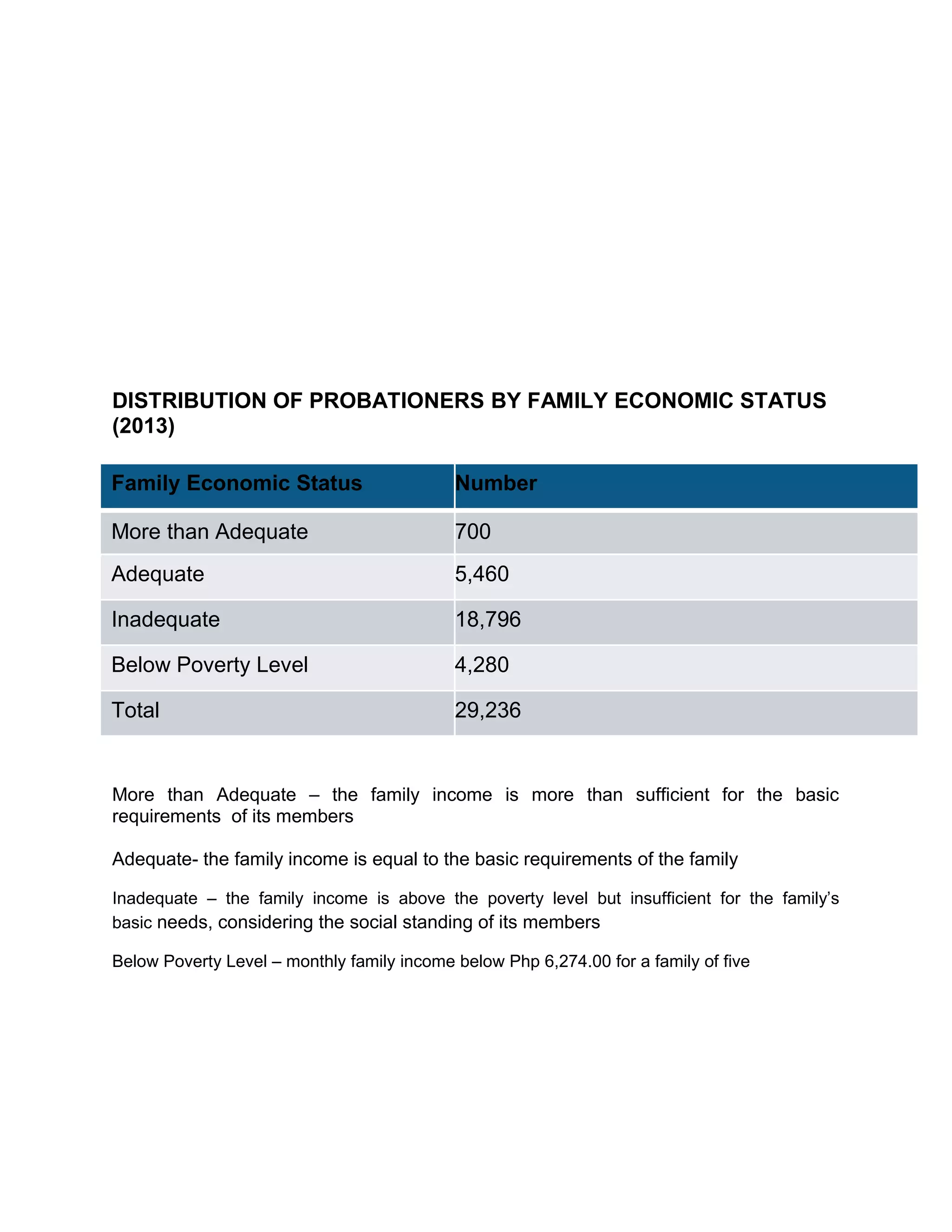 (09) parole and probation administration(word) | DOC