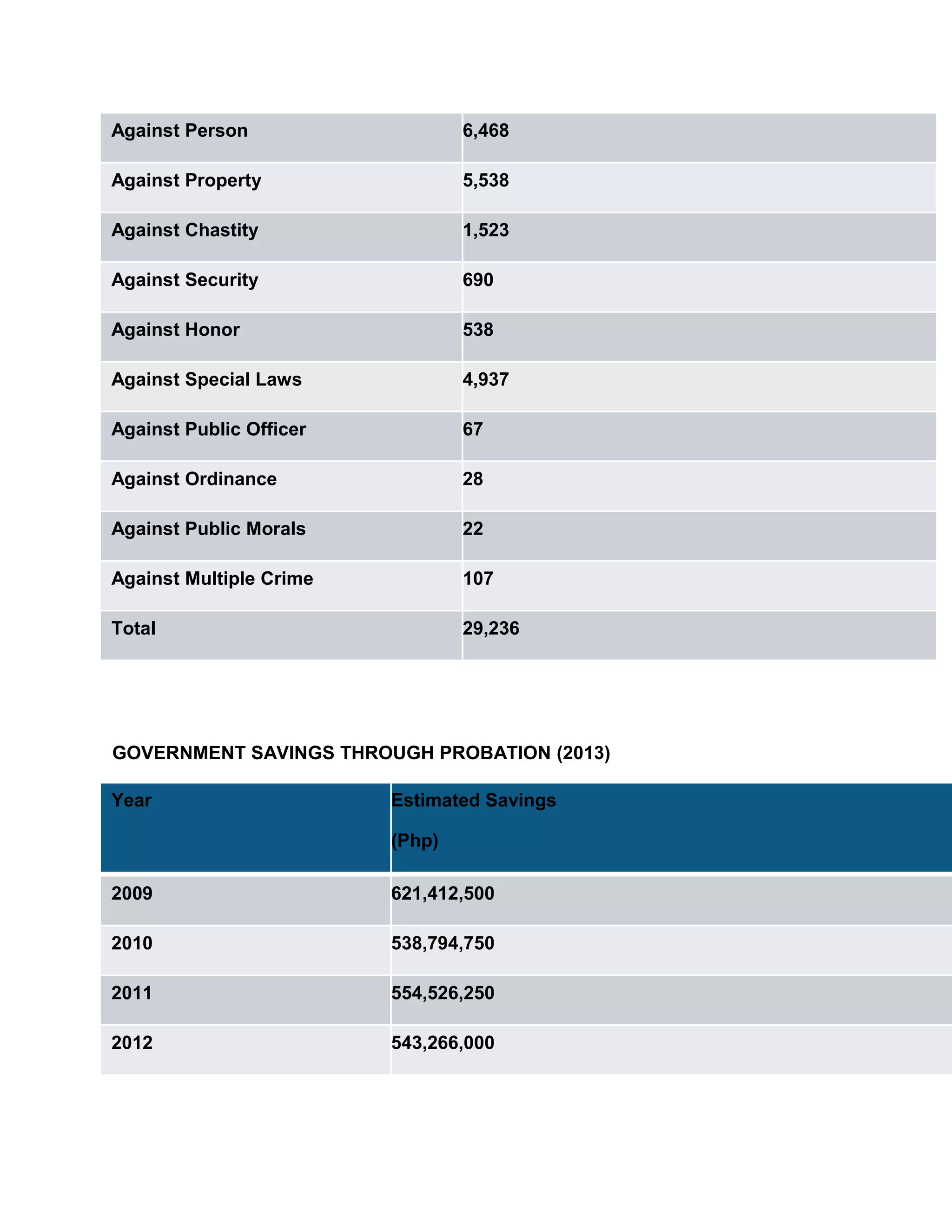 (09) parole and probation administration(word) | DOC