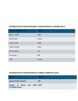 (09) parole and probation administration(word) | DOC