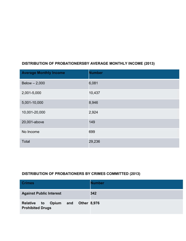 (09) parole and probation administration(word) | DOC | Crime & Harmful ...