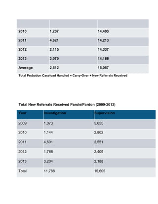 (09) parole and probation administration(word) | DOC