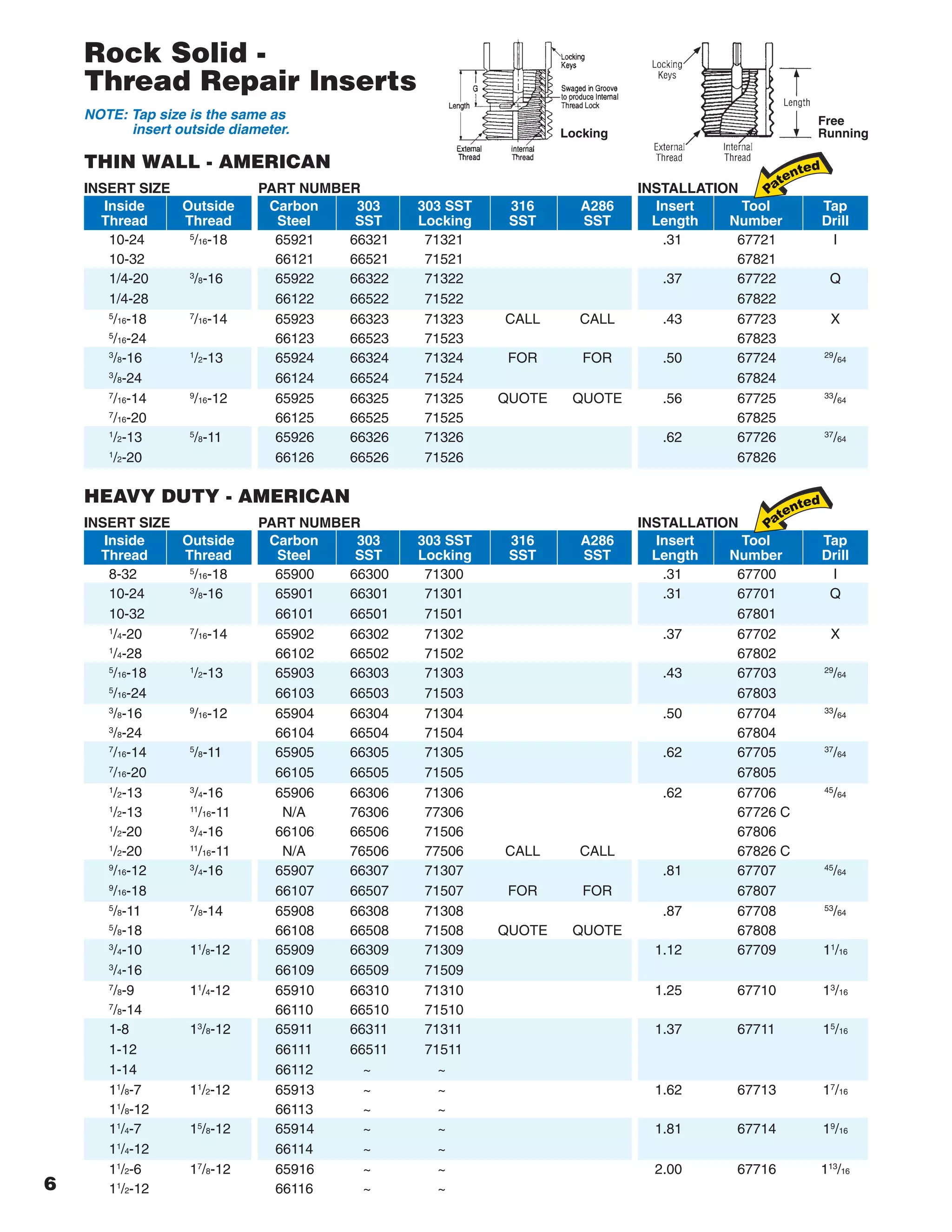 Chrislynn Threaded Inserts - Rock Solid | PDF