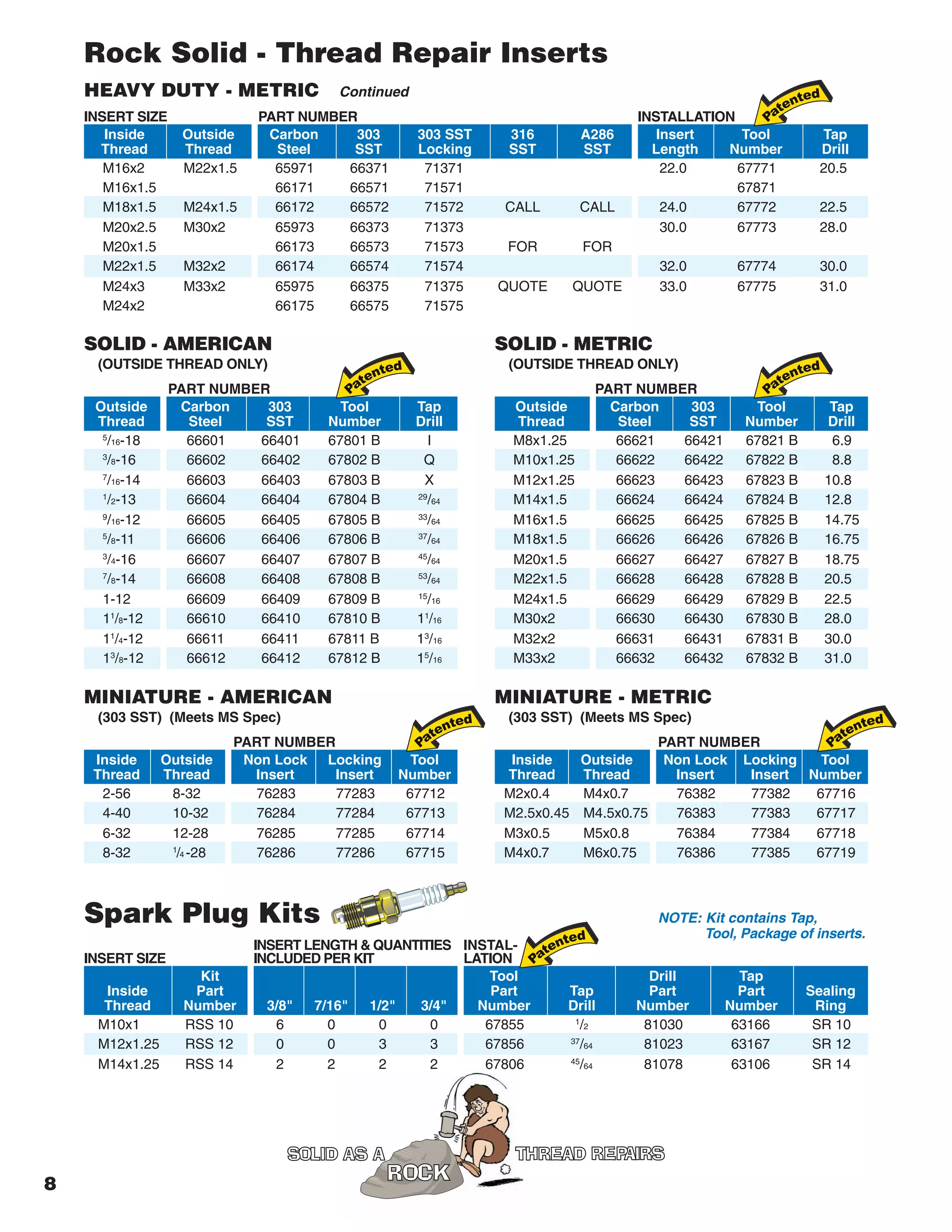 Chrislynn Threaded Inserts - Rock Solid | PDF