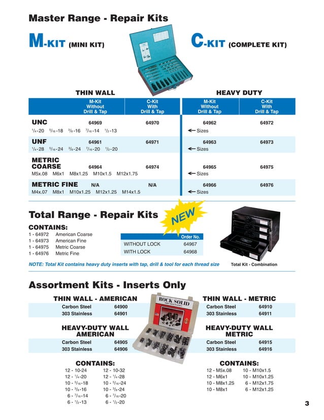 Chrislynn Threaded Inserts - Rock Solid | PDF