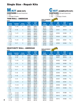 Chrislynn Threaded Inserts - Rock Solid | PDF