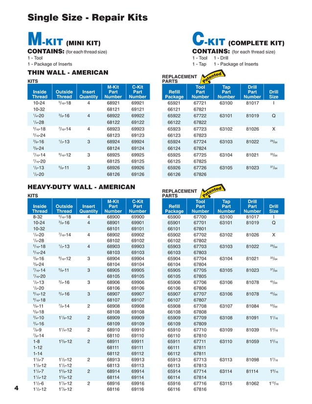 Chrislynn Threaded Inserts - Rock Solid | PDF