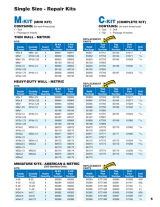 Chrislynn Threaded Inserts - Rock Solid | PDF