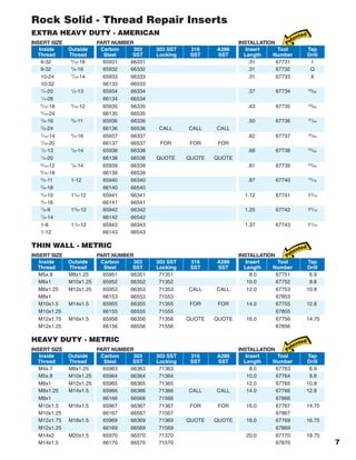 Chrislynn Threaded Inserts - Rock Solid | PDF