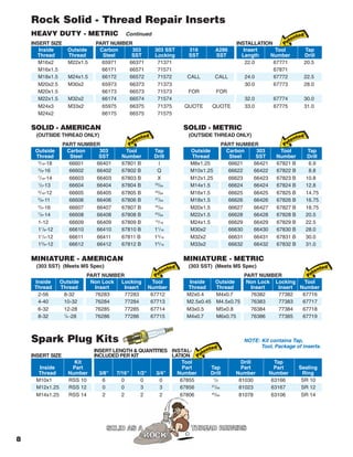 Chrislynn Threaded Inserts - Rock Solid | PDF
