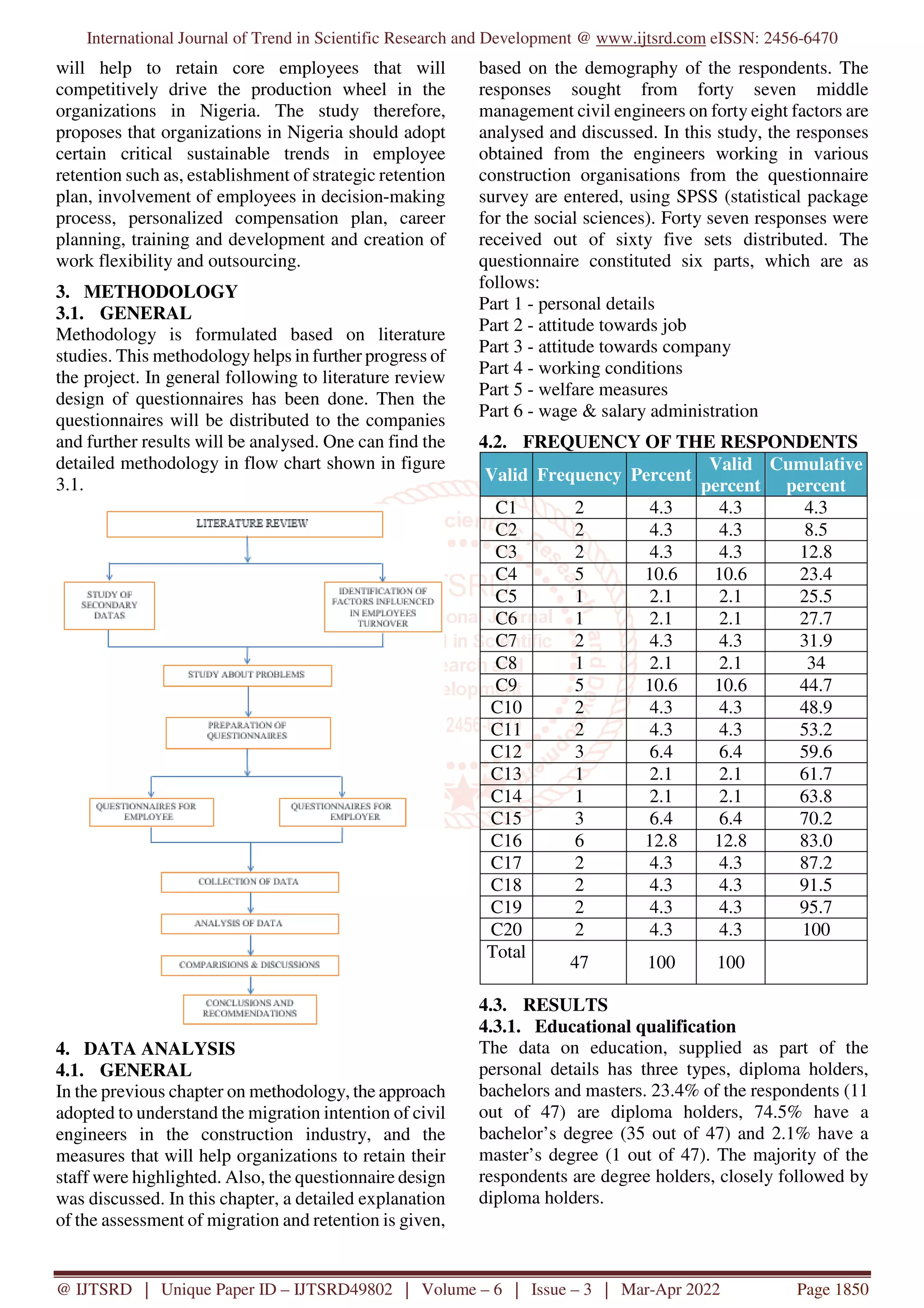 An Analysis on Employee Turnover Problem in Construction Industry | PDF