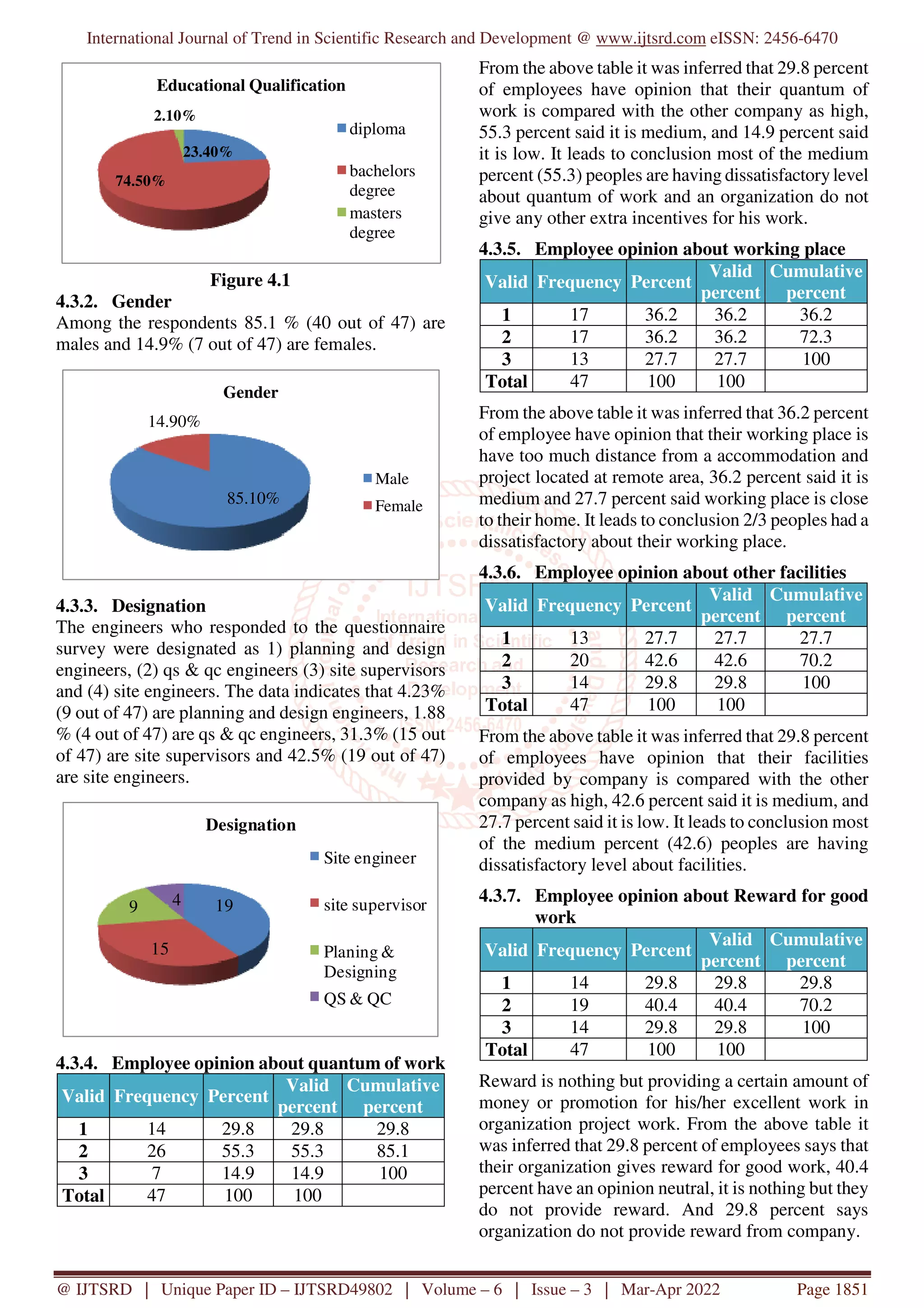 An Analysis on Employee Turnover Problem in Construction Industry | PDF