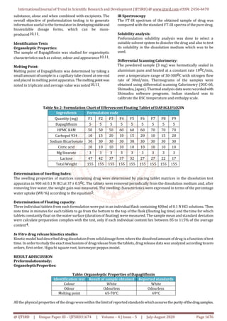 Design and Development of Effervescent Floating Tablet Dapagliflozin | PDF