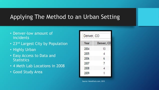 Supervised Classification | PPT | Free Download