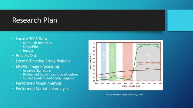 Supervised Classification Ppt 0836
