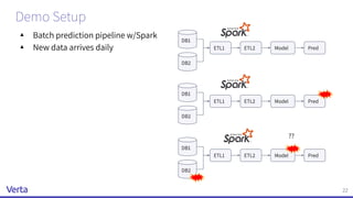 Model Monitoring at Scale with Apache Spark and Verta | PPT