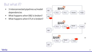 Model Monitoring at Scale with Apache Spark and Verta | PPT