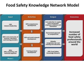 EFITA 2013 Towards an Open and Scaleable Infrastructure for Food Safety ...