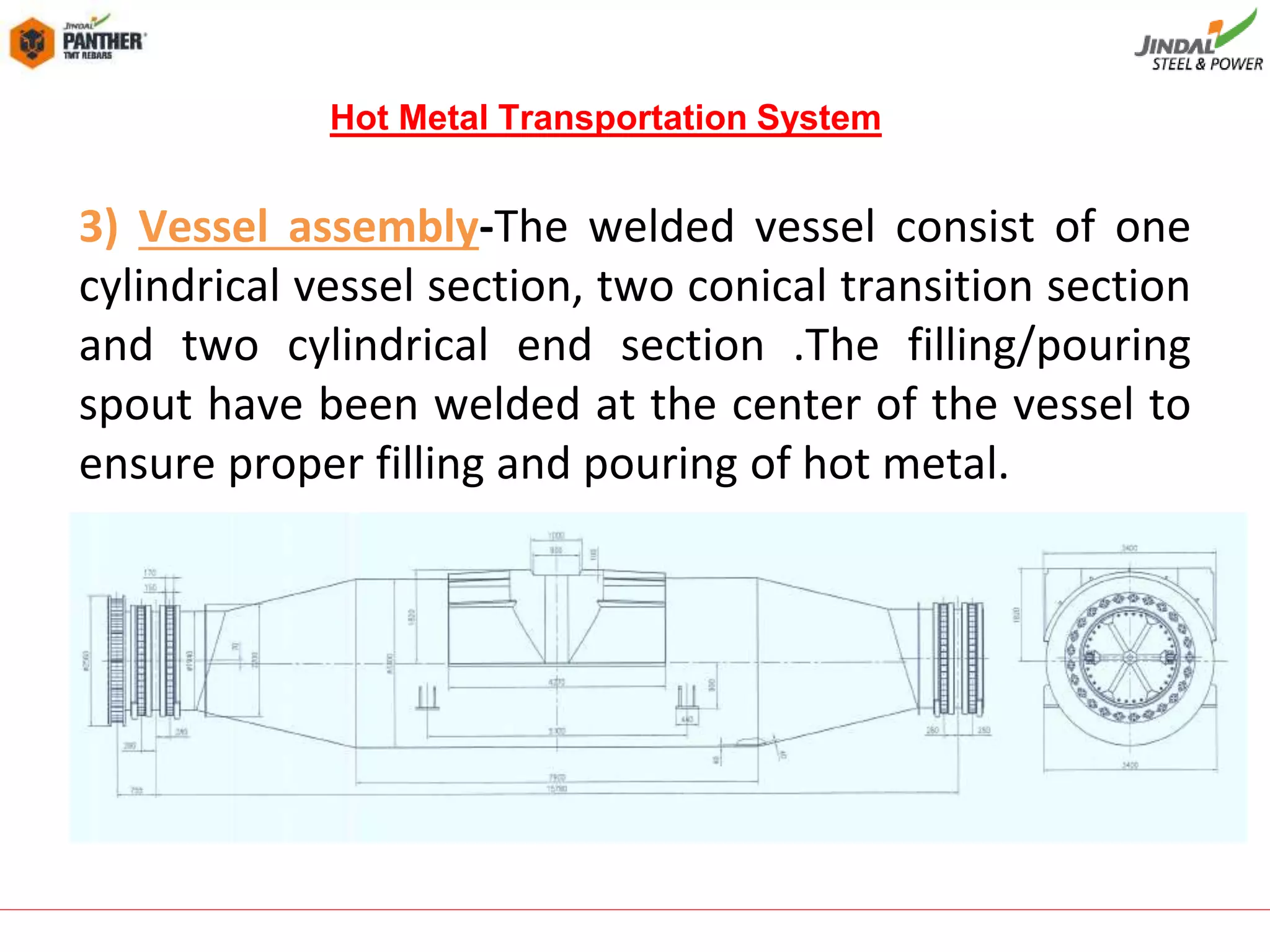 280t TLC presentation.pptx